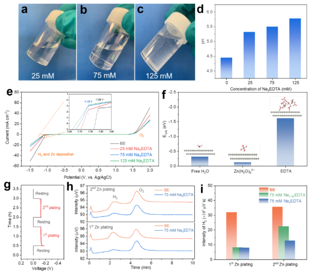 乔世璋教授＆林展教授：双功能添加剂抑制锌枝晶/氢析出_腾讯新闻