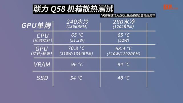 联力Q58机箱评测：近乎完美的14.5L小钢炮，A4 ITX新标杆_腾讯新闻