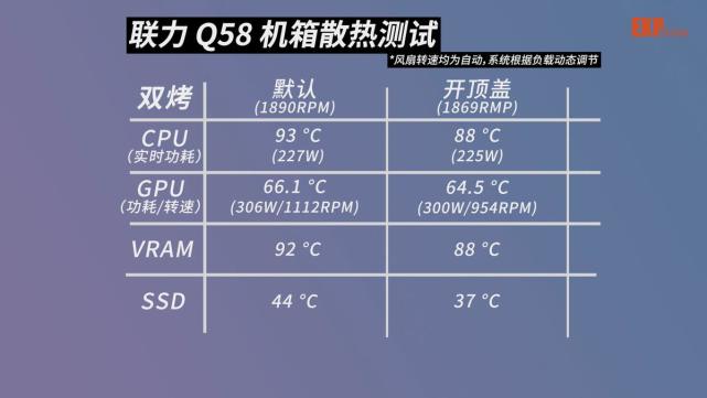联力Q58机箱评测：近乎完美的14.5L小钢炮，A4 ITX新标杆_腾讯新闻