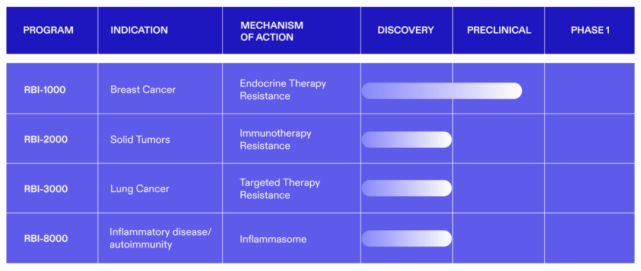 突破mRNA应用的局限，这一技术能带来新一代疗法吗？_腾讯新闻