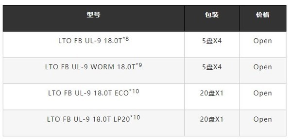 富士胶片大容量LTO 9数据流磁带发售 大幅削减数据保存时CO2排放_腾讯新闻