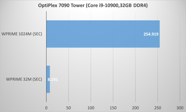 戴尔OptiPlex 7090 Tower评测：智能扩展一步到位，这台PC有点猛_腾讯新闻