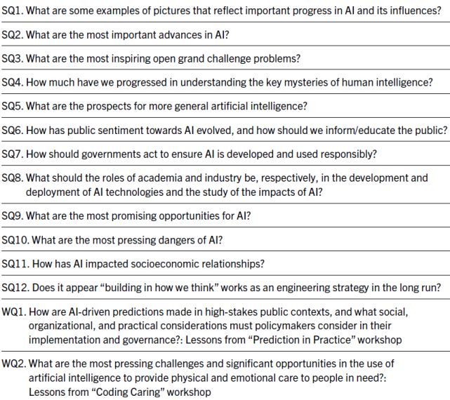 斯坦福大学AI100报告发布：AI发展速度惊人，但风险也正走进现实_腾讯新闻