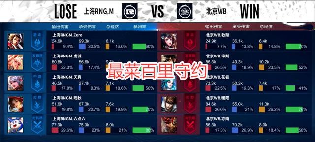 KPL最菜百里守约出现，WB轻松拿下RNGM，虔诚让人刮目相看_腾讯新闻