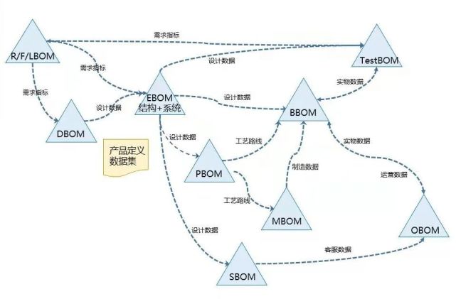 金航数码对xBOM解读和应用案例分享_腾讯新闻