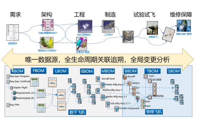 金航数码对xBOM解读和应用案例分享_腾讯新闻