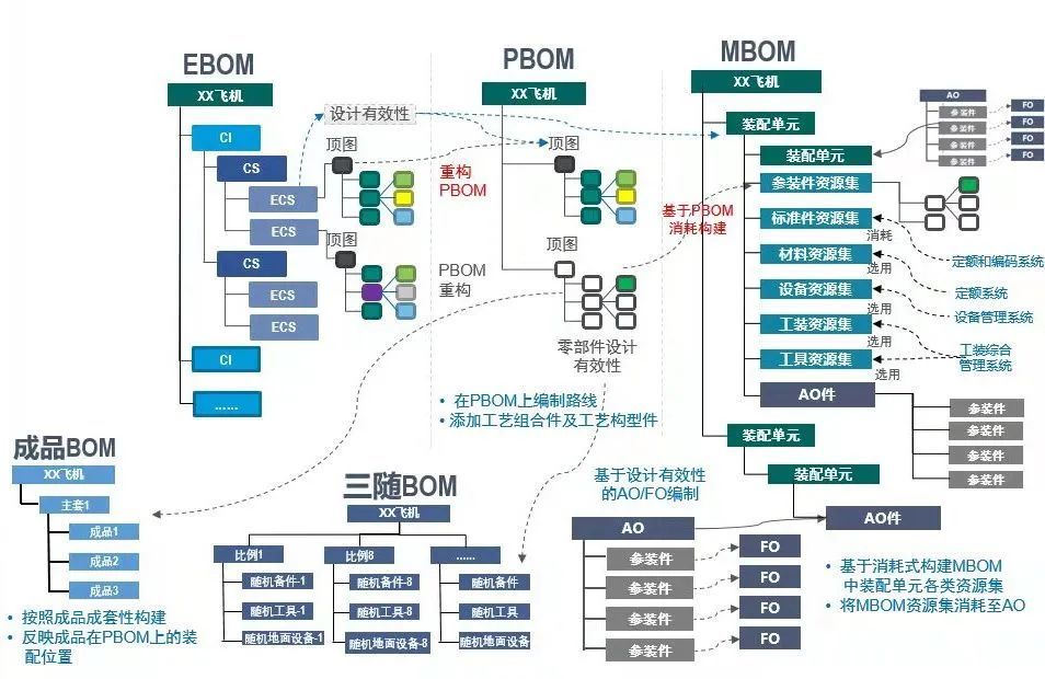 金航数码对xBOM解读和应用案例分享_腾讯新闻