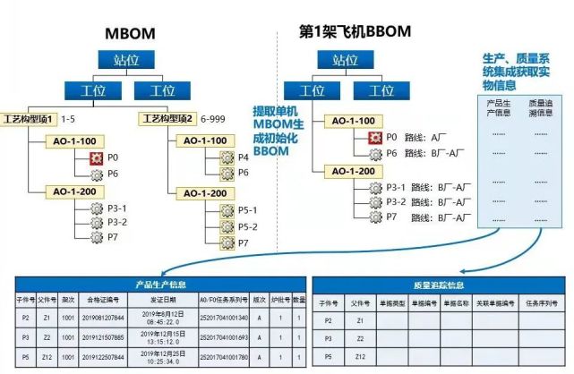 金航数码对xBOM解读和应用案例分享_腾讯新闻