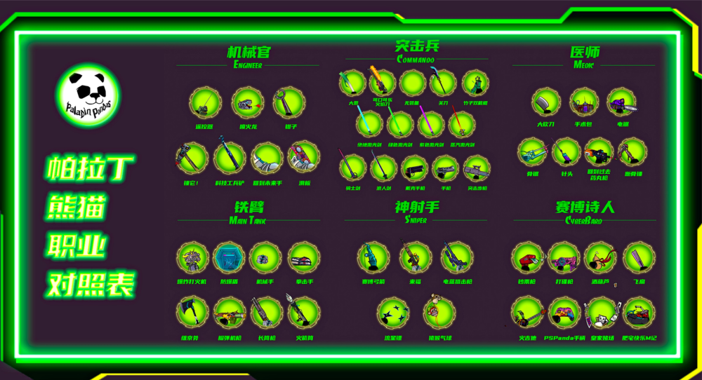 中国熊猫“Paladin Pandas”正试图攻占海外NFT市场_腾讯新闻