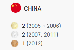 四人入选WCG名人堂，中国选手独占三席_腾讯新闻