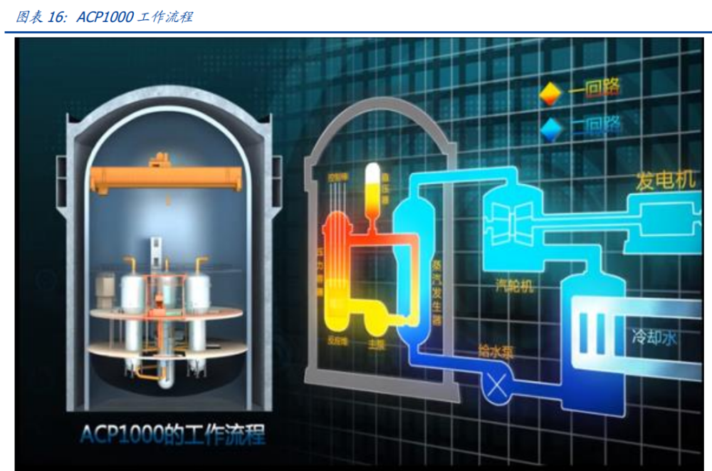 核电产业专题报告：三代核电技术成熟落地，十四五或迎千亿市场_腾讯新闻
