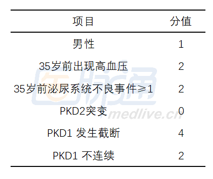 日本权威指南发布，一文收录适合亚洲ADPKD患者的诊断、治疗、并发症管理_腾讯新闻