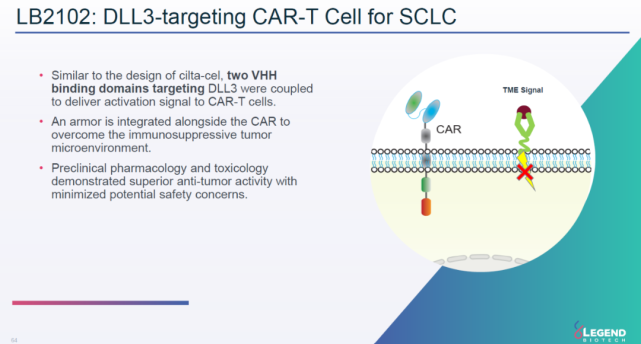 干货！传奇生物公布实体瘤、同种异体CAR-T疗法最新进展（附PPT）_腾讯新闻