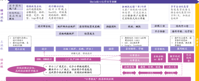高性价比＋完备供应链 揭秘中国电商SHEIN的海外走红之路_腾讯新闻