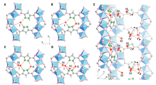 MOF有点火，一天2篇Science！_腾讯新闻
