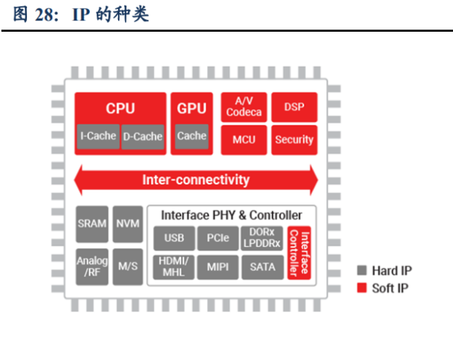半导体行业专题报告：IDM、Fabless和Foundry，不同成长阶段的映射_腾讯新闻