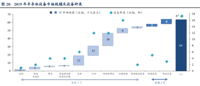 半导体行业专题报告：IDM、Fabless和Foundry，不同成长阶段的映射_腾讯新闻