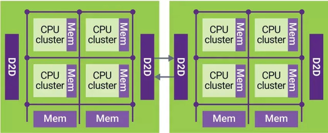 Chiplet时代来临，Die-to-Die接口成新挑战_腾讯新闻
