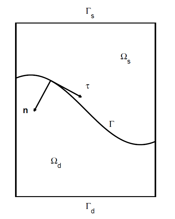 求解Stokes-Darcy模型的一种新的数值格式_腾讯新闻