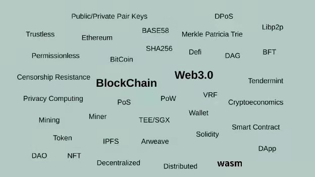 5分钟读懂什么是Web3.0_腾讯新闻
