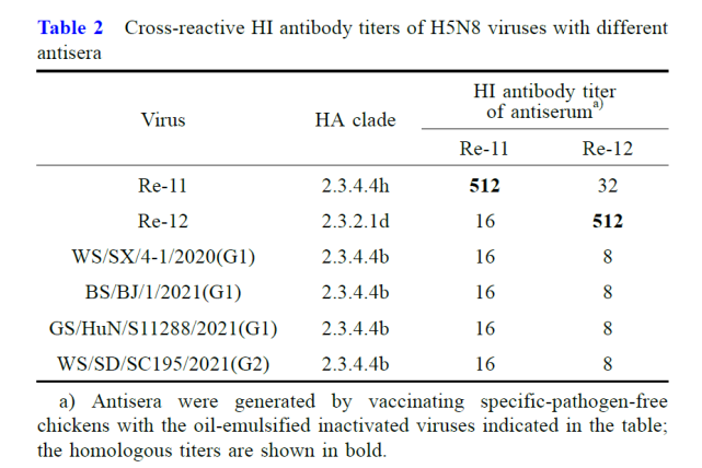 最新研究揭秘：为何H5N8传入我国却未引起家禽禽流感疫情暴发？_腾讯新闻