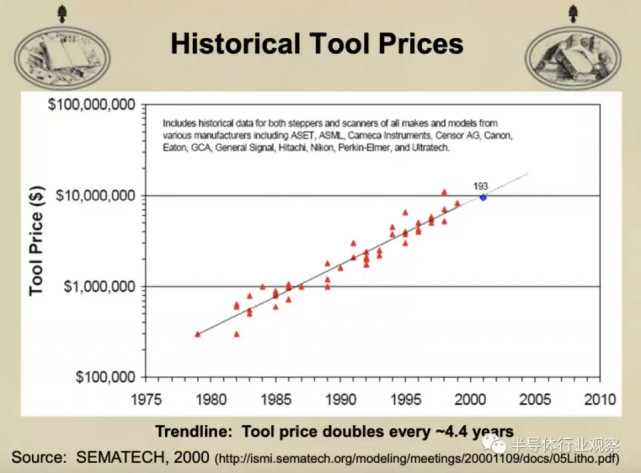 美国为啥没有光刻机？_腾讯新闻
