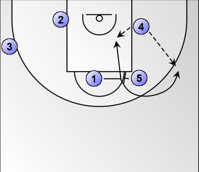 nuli专栏：带你认识一下勇士最常用战术Stagger Split_腾讯新闻