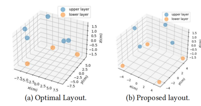 90后上海交大学者研发磁感应追踪系统MagX，提供完全不受约束的手部动作追踪_腾讯新闻