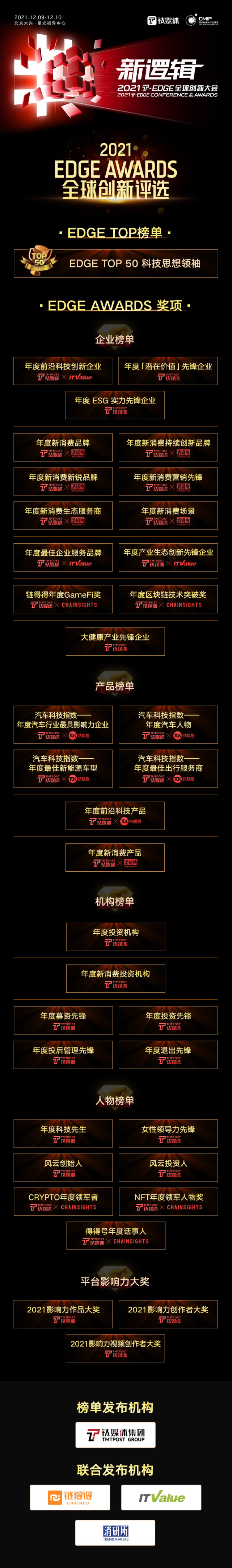 致敬年度先锋，钛媒体2021 EDGE AWARDS 全球创新评选重磅启动_腾讯新闻