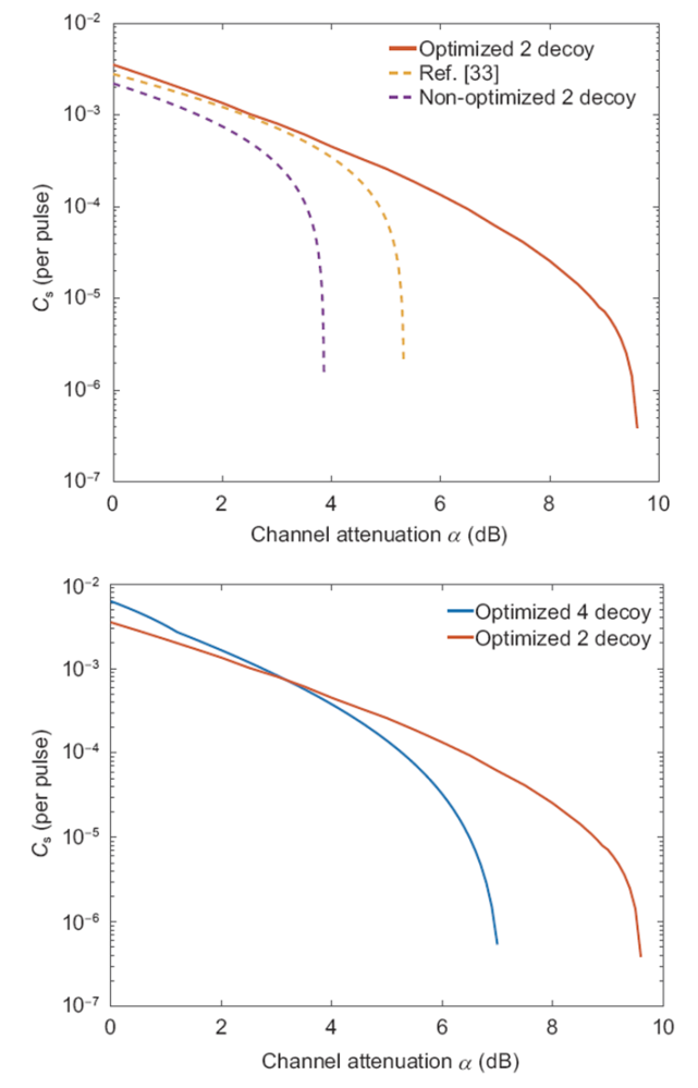 研究论文｜实用的诱骗态量子安全直接通信_腾讯新闻