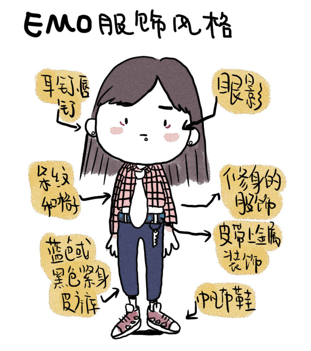 到底什么是emo？详细解读emo的出处与真实含义_腾讯新闻