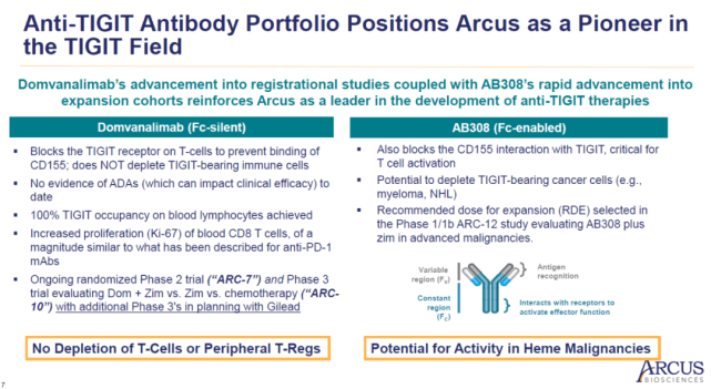 速递｜囊获TIGIT抗体等4款靶向疗法，吉利德7.25亿美元拓展肿瘤学管线_腾讯新闻