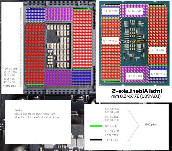 12代酷睿升级LGA1700插槽 网友实际数了一遍：真是1700个针脚_腾讯新闻