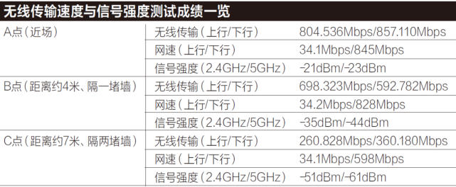 便宜好用的Wi-Fi 6新选择！Redmi路由器AX6S_腾讯新闻