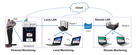 华人首个IEEE Transactions on Human-Machine Systems期刊最佳论文奖的研究工作分享_腾讯新闻