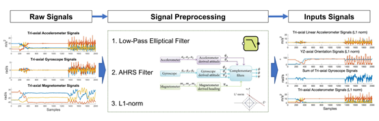 华人首个IEEE Transactions on Human-Machine Systems期刊最佳论文奖的研究工作分享_腾讯新闻