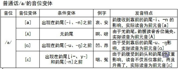 条件变体和自由变体_腾讯新闻