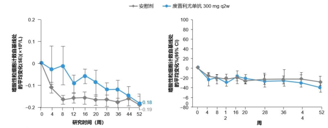 浅谈2型炎症型疾病中嗜酸粒细胞增多的现象与原理_腾讯新闻