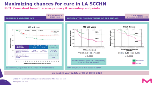 有望变革肺癌等疾病标准治疗，德国默克公布五款潜在“first-in-class”疗法（附PPT）_腾讯新闻