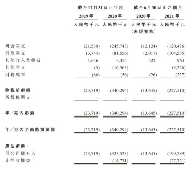 新股消息｜百心安生物更新上市聆讯后资料，核心产品预计2023年获批_腾讯新闻
