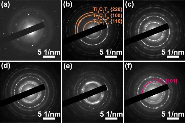 吉林大学卢革宇教授团队《AFM》：Ti3C2Tx缺陷引入与Ti3C2Tx辅助还原氧化石墨烯，实现室温高选择性ppb级NO2检测_腾讯新闻