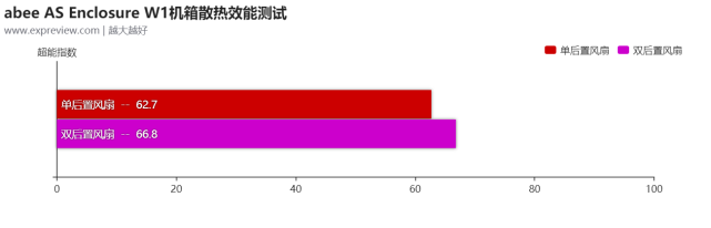 abee AS Enclosure W1机箱评测：复刻经典，简约又好用_腾讯新闻