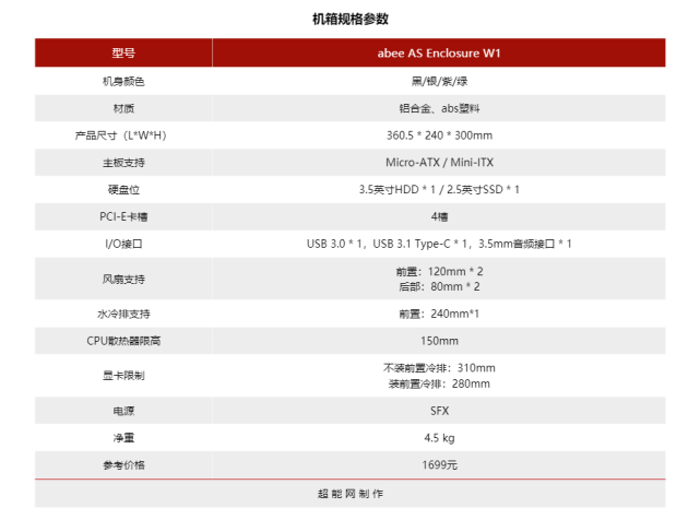 abee AS Enclosure W1机箱评测：复刻经典，简约又好用_腾讯新闻