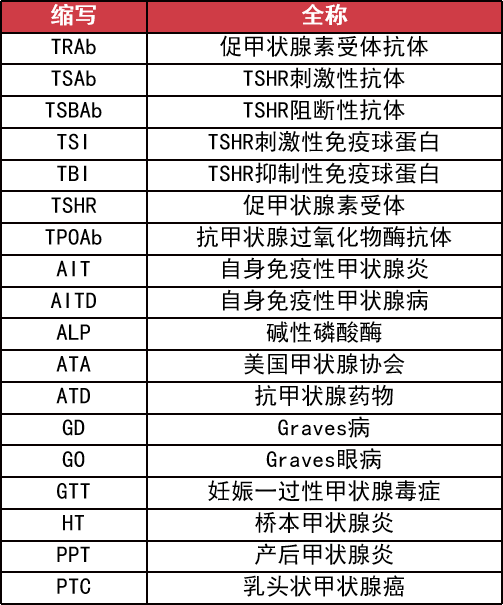 TRAb：阳性有何意义？临床中有哪些用途？如何干预？_腾讯新闻