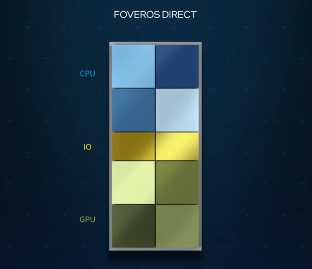 推动摩尔定律超越2025，英特尔展示封装、晶体管和量子物理学关键技术突破_腾讯新闻