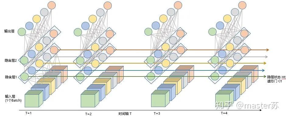 漂亮，lstm模型结构的可视化 腾讯新闻