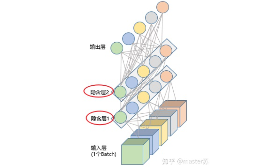 可视化方式，彻底搞懂LSTM_腾讯新闻