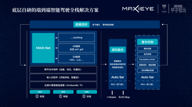 MAXIEYE周圣砚：以规模化迎接智能驾驶科技平权时代｜甲子引力_腾讯新闻