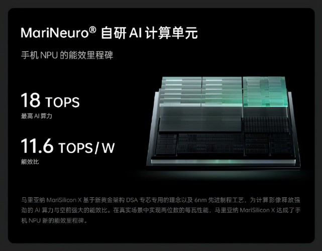 OPPO首个自研芯片马里亚纳 MariSilicon X 专为影像而生_腾讯新闻