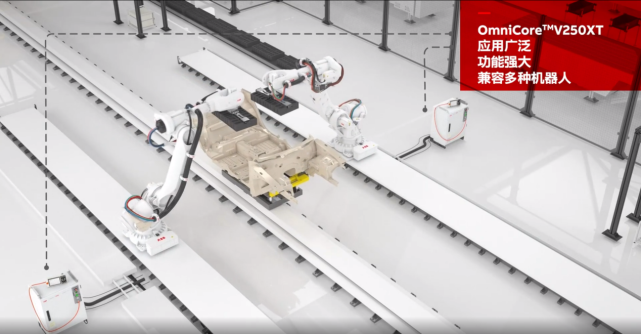 新品发布！ABBOmniCore控制器系列推出了全新E10和V250XT控制器_腾讯新闻